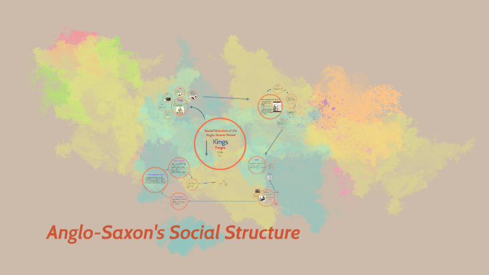 Social Structure of the Anglo-Saxon Period by Blass Morrone on Prezi