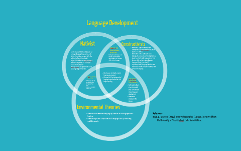 Language Development Venn Diagram by Calvin Keller on Prezi