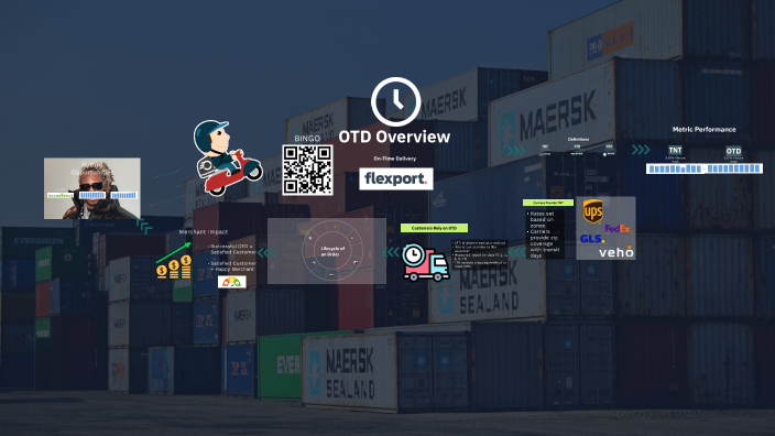 OTD Overview by Matt Shade on Prezi