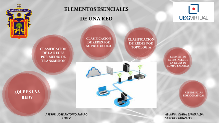 Elementos esenciales de una red by Diana Esmeralda Sánchez González on ...