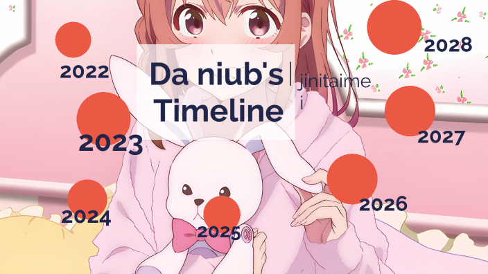 Oeie by Tan Qi Le on Prezi