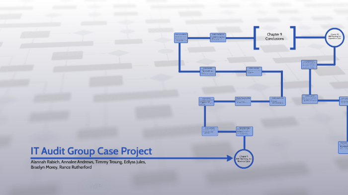 IT Group Case Project by Alannah Rebecca on Prezi
