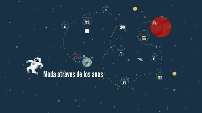 Evolucion de la moda by tracy mayorga on Prezi