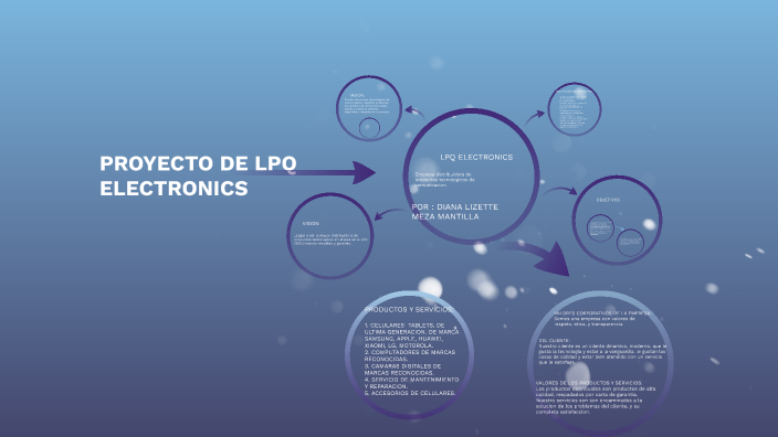 PRESENTACION LPQ ELECTRONICS by Diana Meza on Prezi