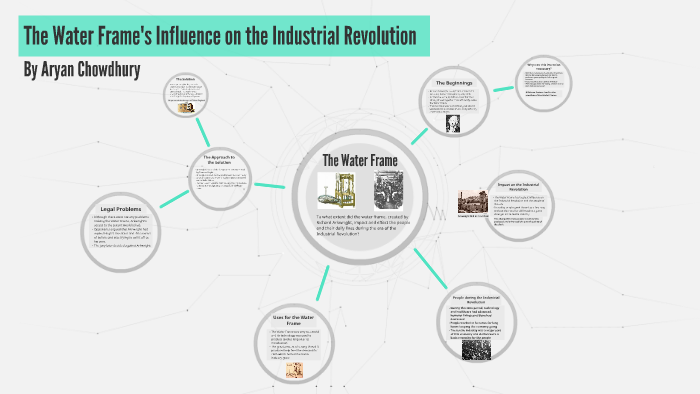 The Water Frame's Influence on the Industrial Revolution by aryan ch on ...