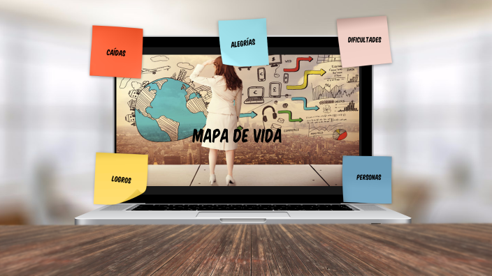 Mapa de vida by Brenda Ibañez on Prezi