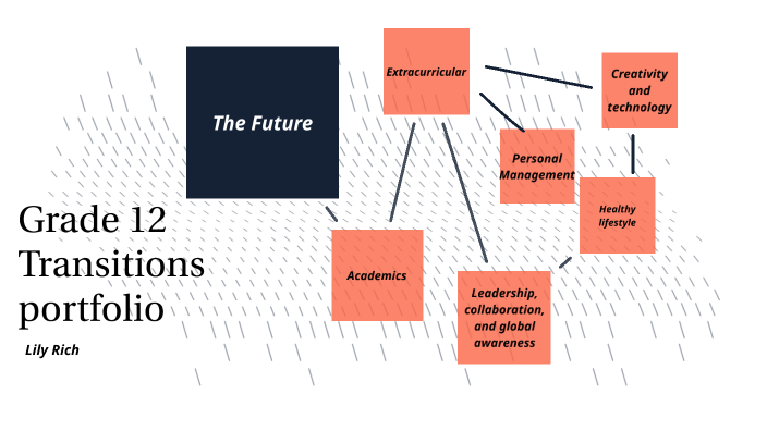 Grade 12 Portfolio by Lily Rich on Prezi