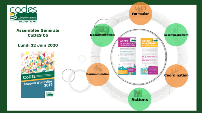 AG CoDES 05 2020 by CoDES 05 CoDES 05 on Prezi