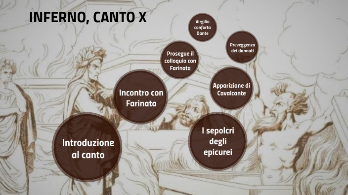 CANTO X, INFERNO - DC by Mariavittoria Lanza on Prezi
