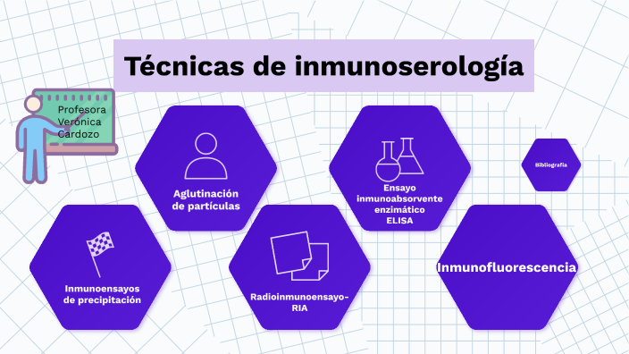 Técnicas inmunoserológicas by Verónica Cardozo on Prezi