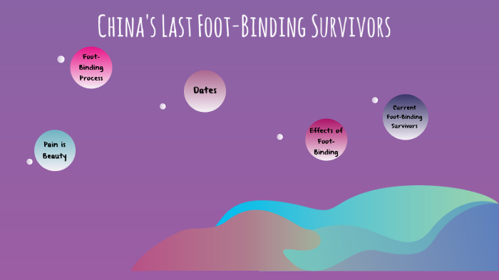 China's Last Foot-Binding Survivors by Amrita Sadhu on Prezi