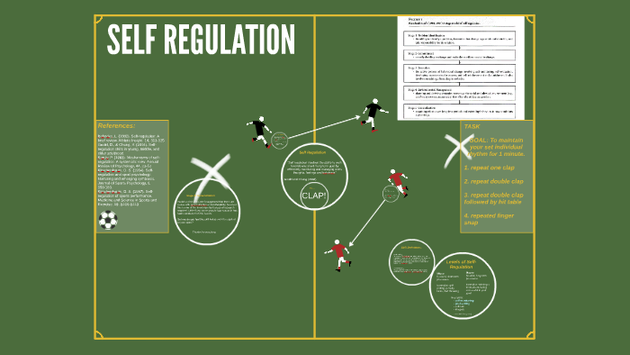SELF REGULATION IN SPORT by Kelly Holmes on Prezi