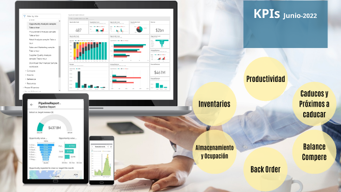 KPI by Pablo Hernández Rodriguez on Prezi