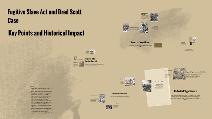 Fugitive Slave Act and Dred Scott Case by Ema Počepická on Prezi