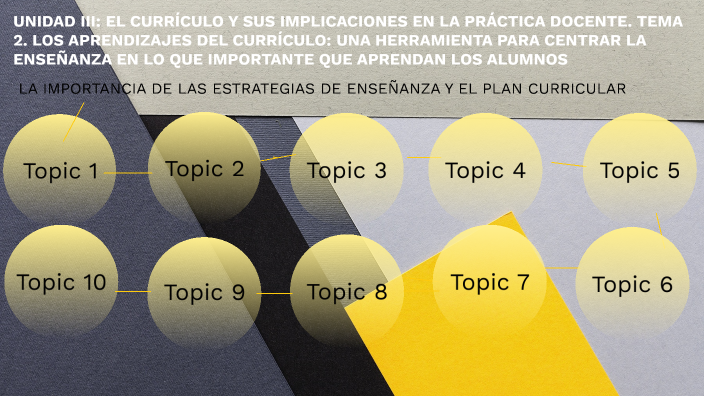 UNIDAD III: EL CURRÍCULO Y SUS IMPLICACIONES EN LA PRÁCTICA DOCENTE ...