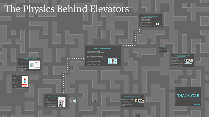 The Physics Behind Elevators By Pravs Siva On Prezi