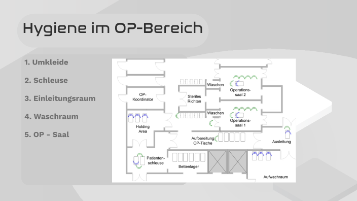 Hygiene im OP-Bereich by Frederik Hubricht on Prezi