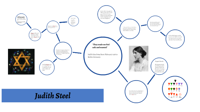 Judith Steel by Joana Mae Araojo on Prezi