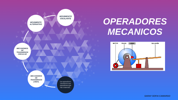 OPERADORES MECANICOS by Saray Sofia Camargo Casas on Prezi
