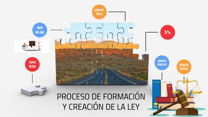 PROCESO DE FORMACIÓN Y CREACIÓN DE LA LEY by on Prezi PROCESO DE FORMACIÓN Y CREACIÓN DE LA LEY by on Prezi