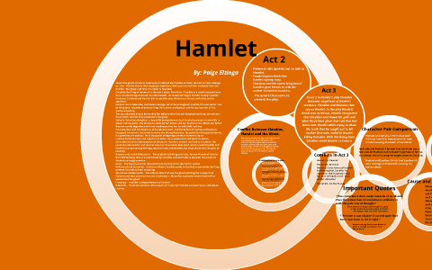 Hamlet Story Map by Paige Elzinga on Prezi