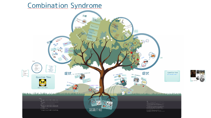 Combination Syndrome Present ver by 宏傑 賴 on Prezi