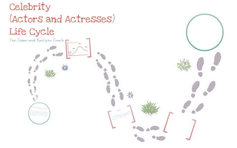 Celebrity (Actors and Actresses) Life Cycle by Kaitlynn Freeth on Prezi