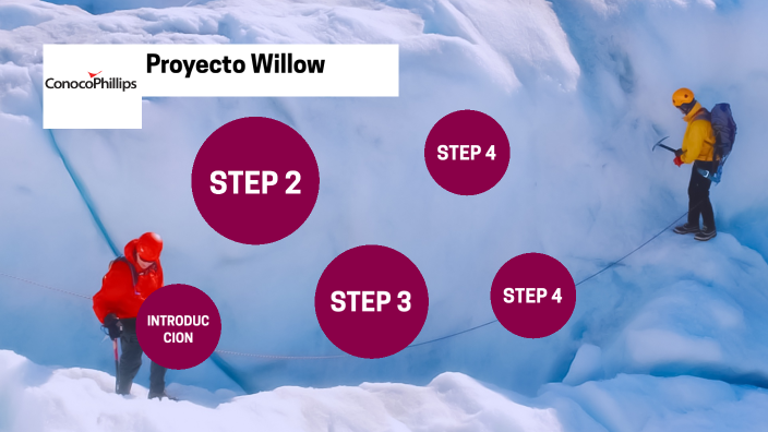 EL PROYECTO WILLOW by Michael Aragón on Prezi