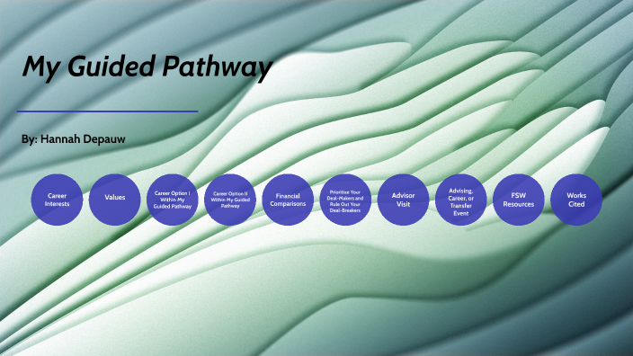 My Guided Pathway by Hannah Depauw on Prezi