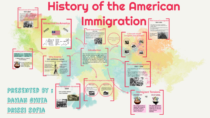 History of the American Immigration by Sofia Drissi on Prezi