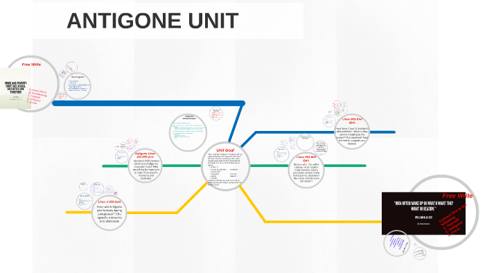 ANTIGONE UNIT by Nichole Dino on Prezi