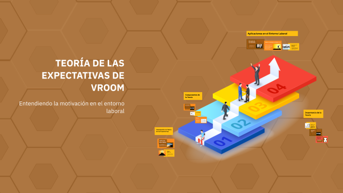 TEORÍA DE LAS EXPECTATIVAS DE VROOM by Elizabeth Taylor on Prezi