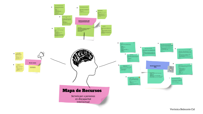 Resource Mapping by Veronica Belmonte Cid on Prezi