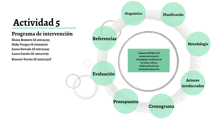 Mapa de ciclos by Laura Patricia Cortes Barrera on Prezi