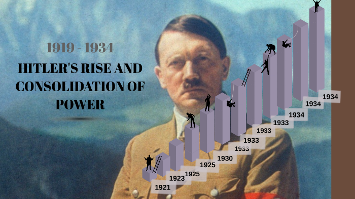 Hitler Timeline by Dhilan Krishnasamy on Prezi