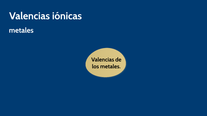 Valencias iónicas by jhipson villarreal on Prezi