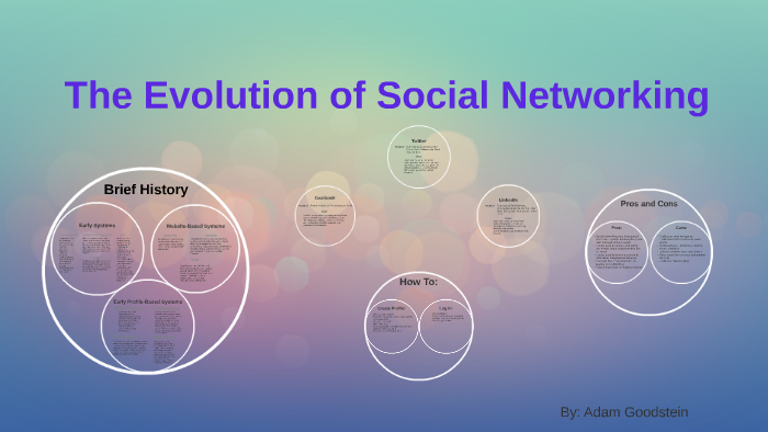 The Evolution of Social Networking by Adam Goodstein on Prezi