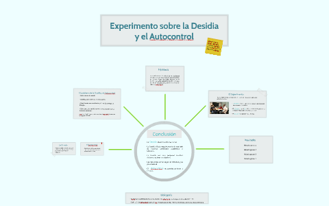 la Desidia y el Autocontrol by natalia montoya on Prezi