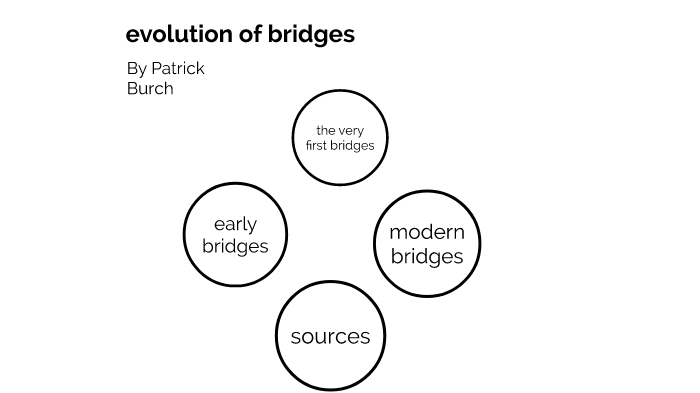 evolution of bridges by patrick burch on Prezi