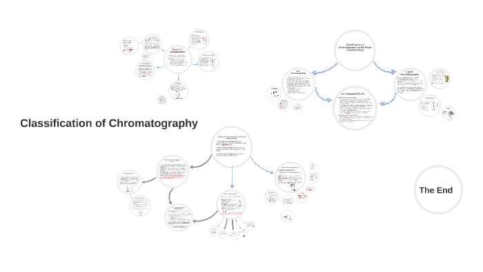 classification of chromatography by Nahed Sawaftah on Prezi