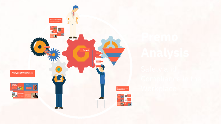 Premo Analysis by Fatema AB on Prezi