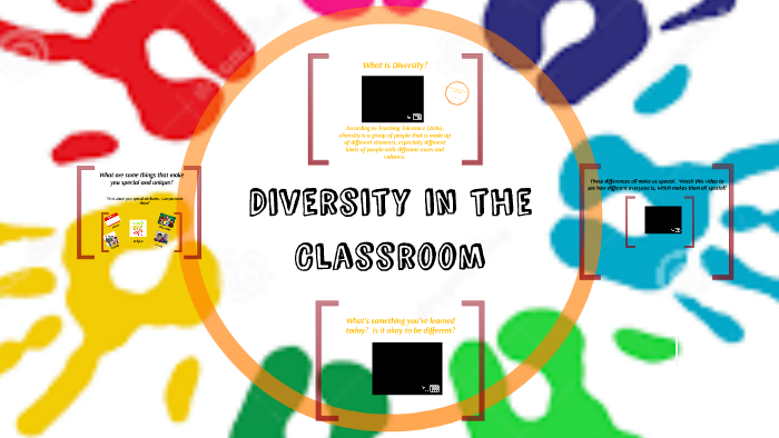 Diversity: Differences that make us special by Taylor Harrison on Prezi