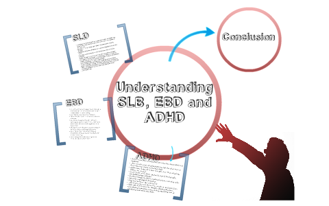 Understanding SLD, EBD and ADHD by Erin Schrock on Prezi