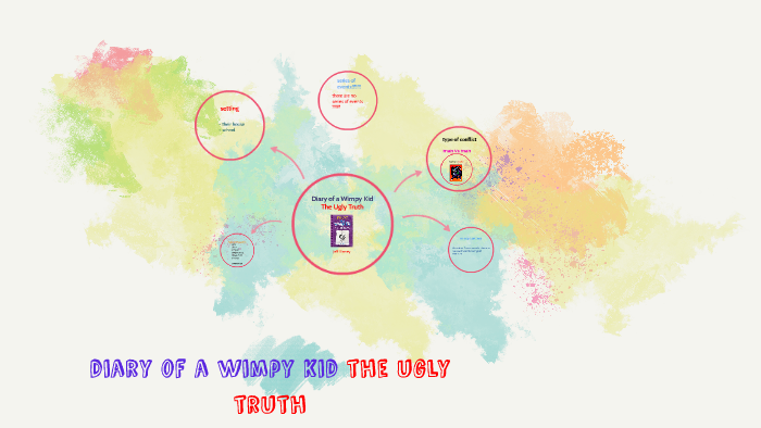 diary of a wimpy kid the ugly truth by logan metz on Prezi