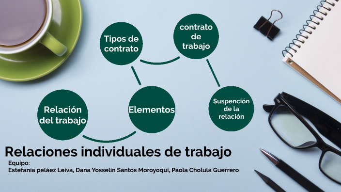 Relaciones individuales del trabajo by Valor Romero Osvaldo on Prezi