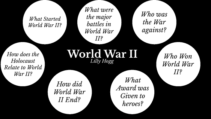 World War II by Lilly Hogg on Prezi