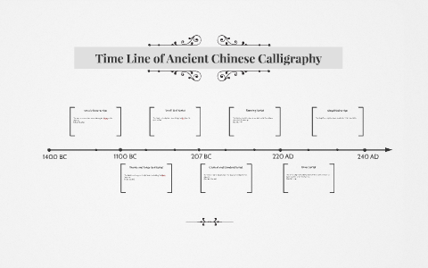 Time Line of Ancient Chinese Calligraphy by Liz Bodle on Prezi