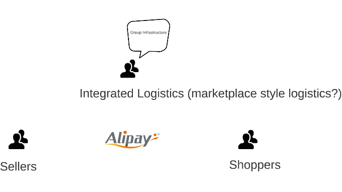 The Alibaba Ecosystem Explained - How Alibaba Has Built An Integrated ...