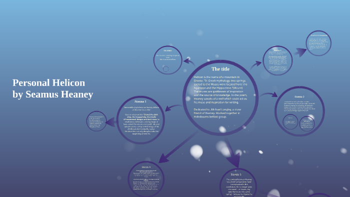 Personal Helicon by Lisa Thirgood on Prezi