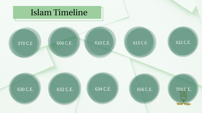 Islamic timeline by Maeci Puklich on Prezi
